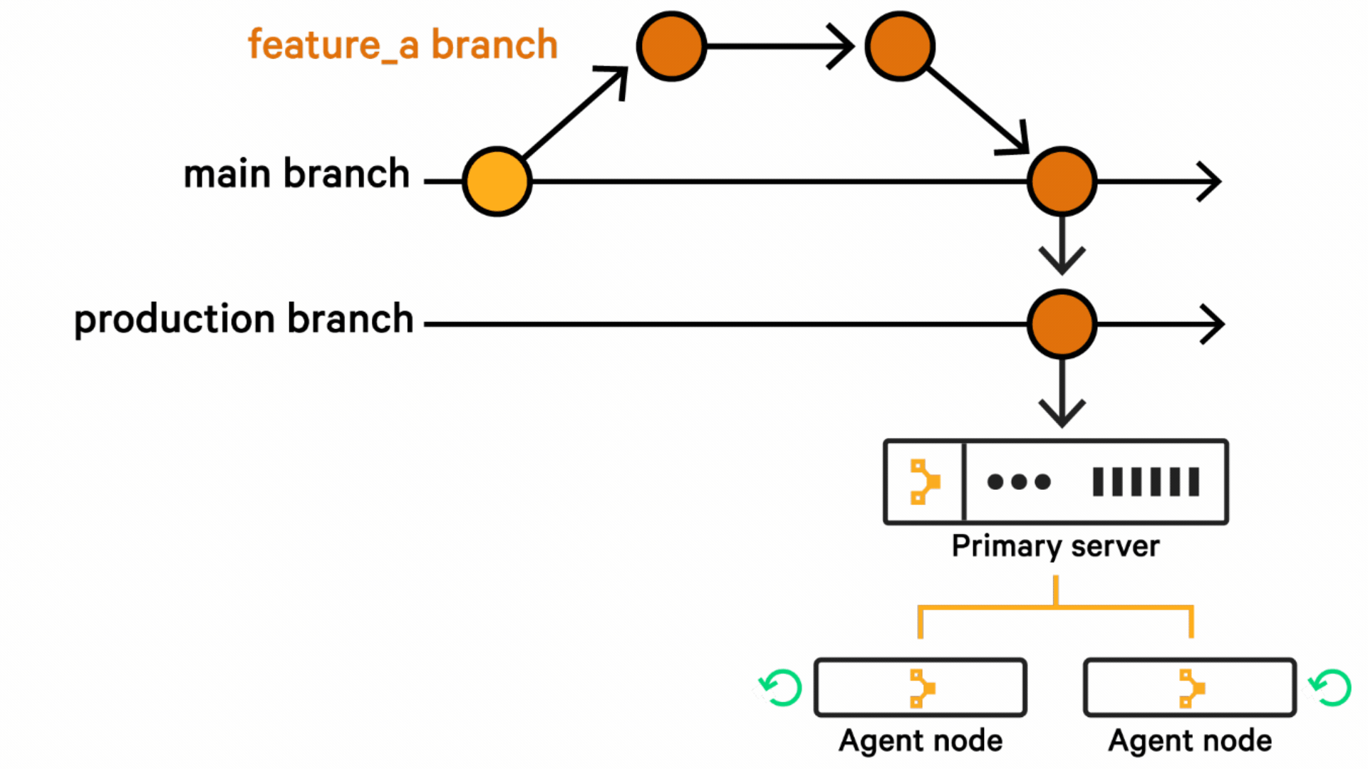 Tara Swenson - Instructional Designer