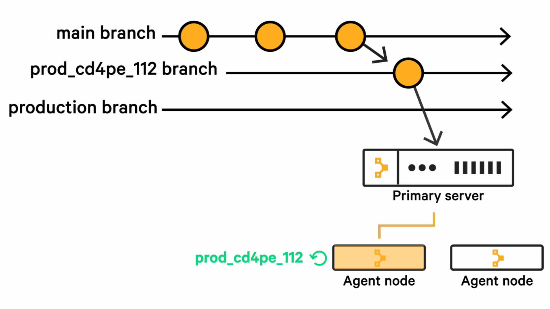 Tara Swenson - Instructional Designer